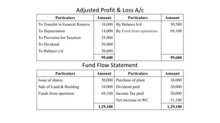 Fund Flow Statement with Example | PPTX