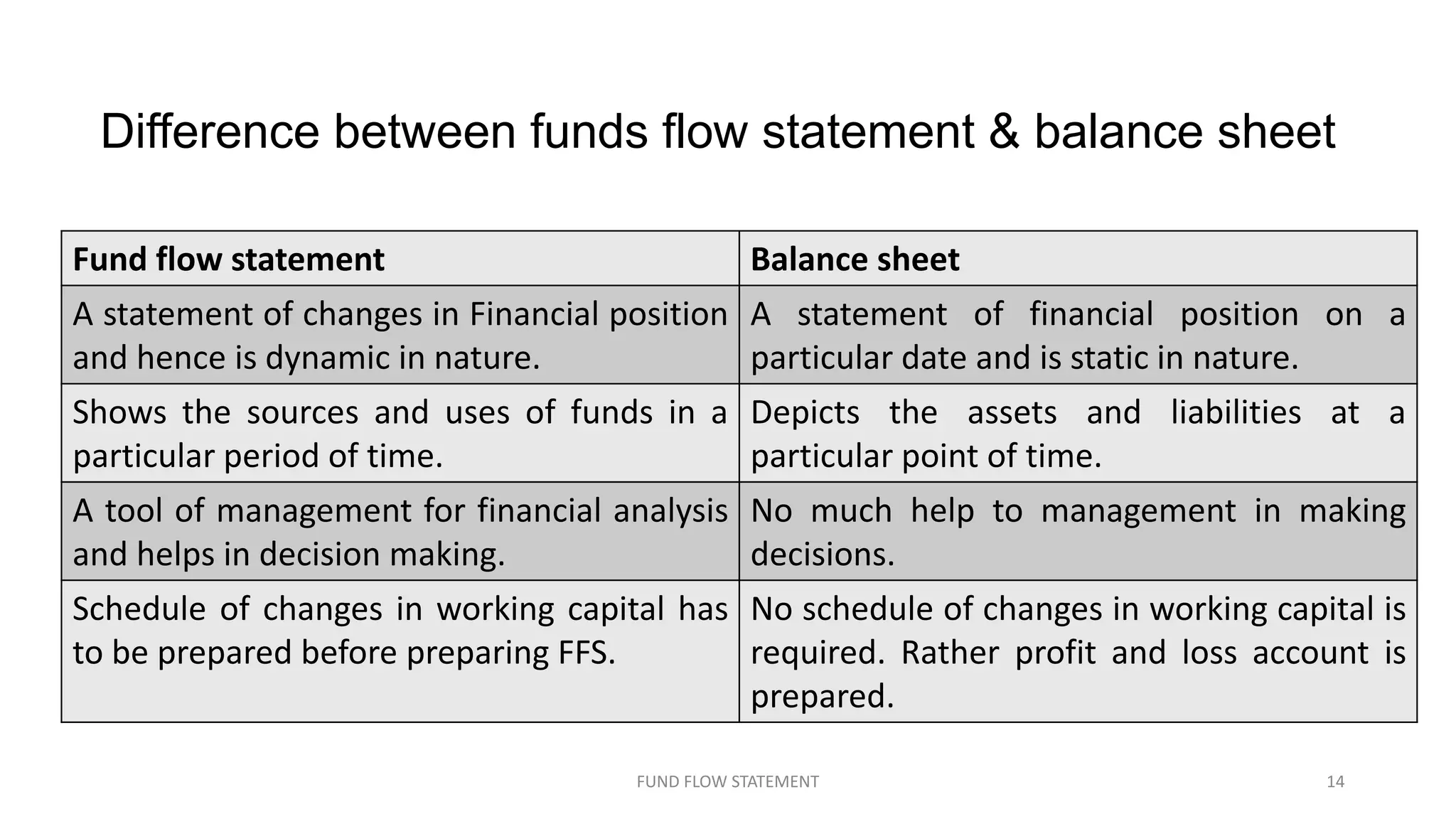 Fund flow statement intro | PPT