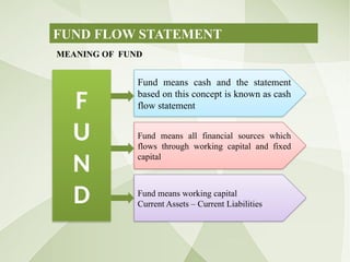ppt on Fund Flow Statement POOJA MEHTA.pptx