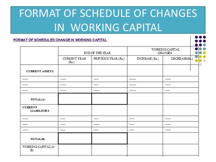 Fund Flow Statement Ppt Fund Flow Statement Ppt