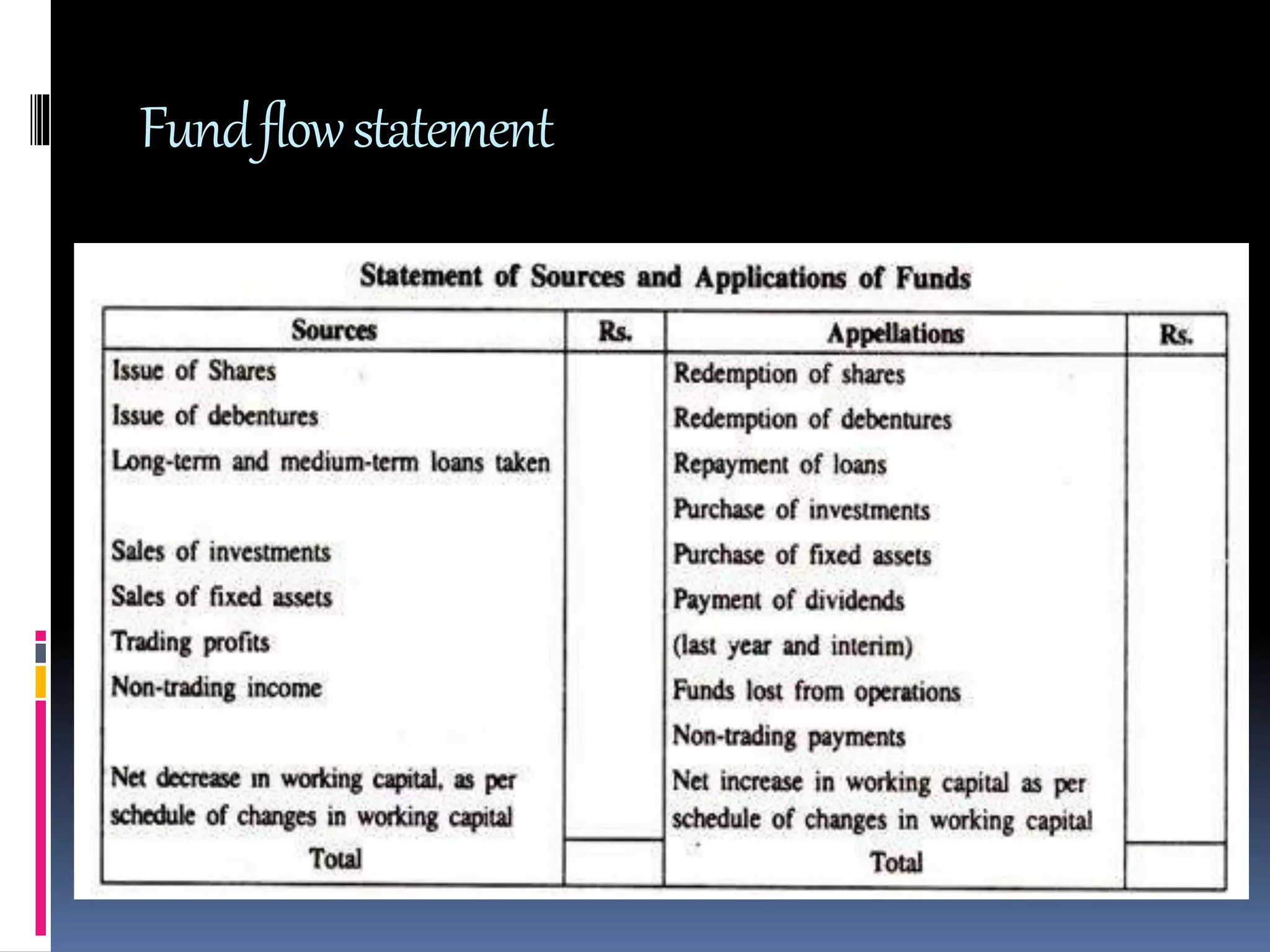 Fund flow statement ppt | PPTX