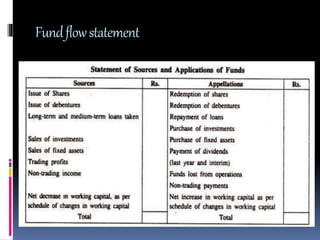 Fund flow statement ppt | PPTX