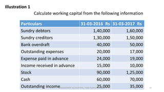 Fund flow statement | PPT