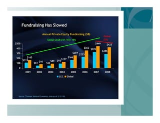 Fund Formation Introduction | PDF
