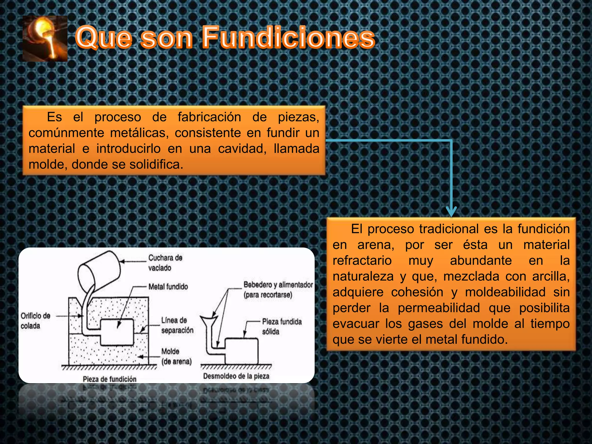 Fundiciones | PPT