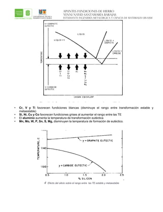 Fundiciones de Hierro | PDF