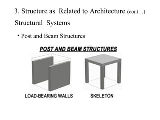 Architectural Design | PPT