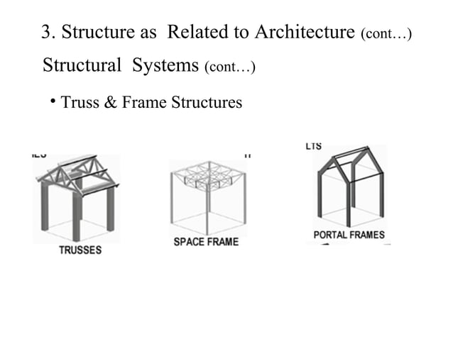 Architectural Design | PPT