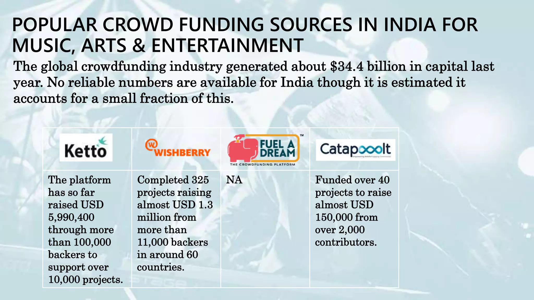 Funding strategy deck - Bharathiya Samagana Sabha | PPTX