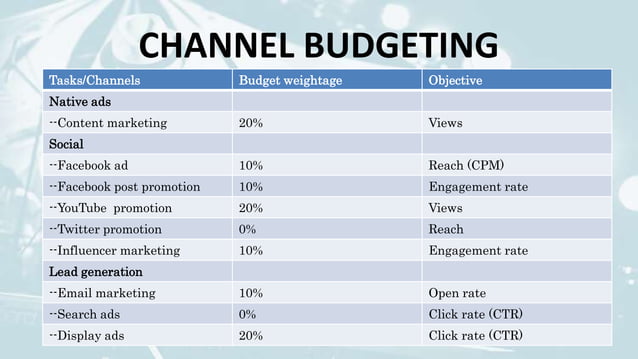 Funding strategy deck - Bharathiya Samagana Sabha | PPT