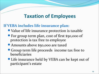 Funding employee benefits through VEBA | PPT