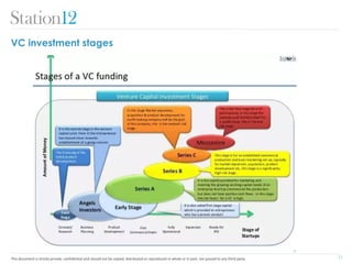 Funding cycles and Strategy | PPT