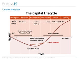 Funding cycles and Strategy | PPT
