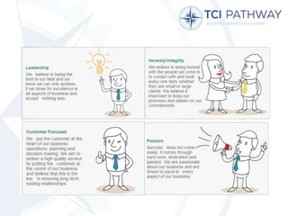 TCI Pathway - Funding for new development and accelarating business ...