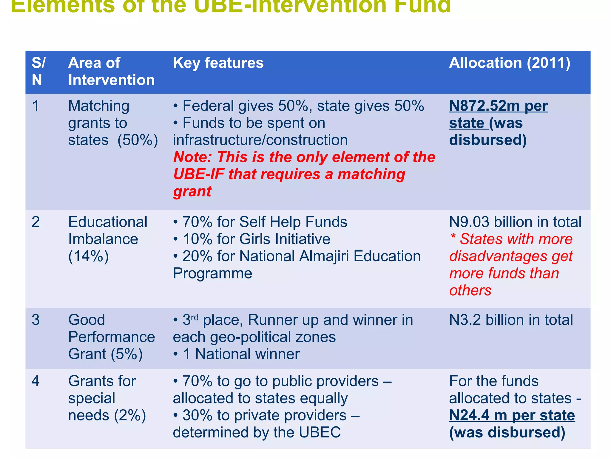Funding in basic education | PPT