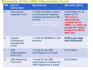 Funding in basic education | PPT