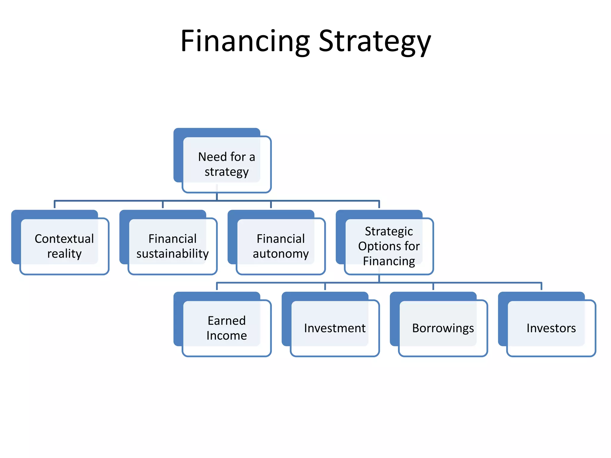 Funding mechanism | PPTX