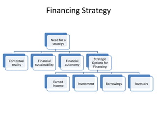 Funding mechanism | PPTX
