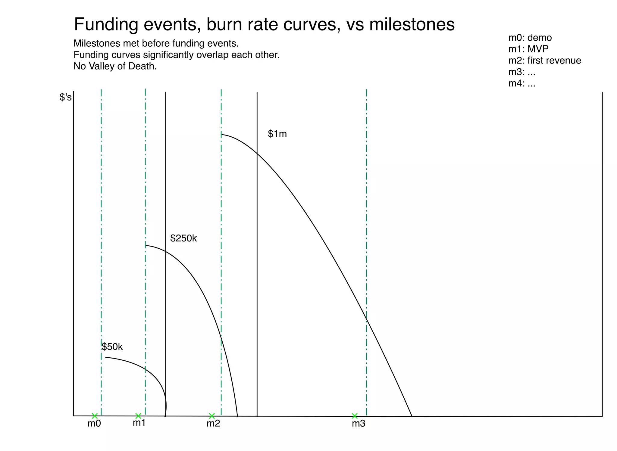 Funding milestone curves | PPT