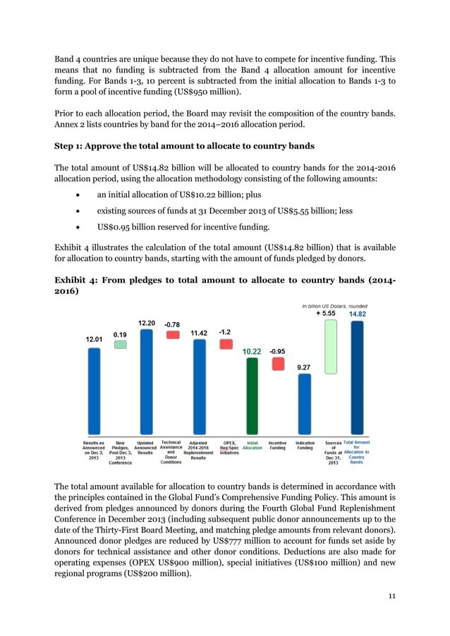 Overview allocation methodology_en | PDF