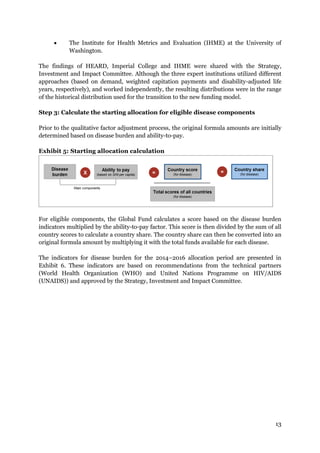 Overview allocation methodology_en | PDF