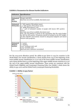 Overview allocation methodology_en | PDF