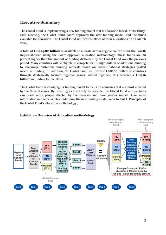 Overview allocation methodology_en | PDF