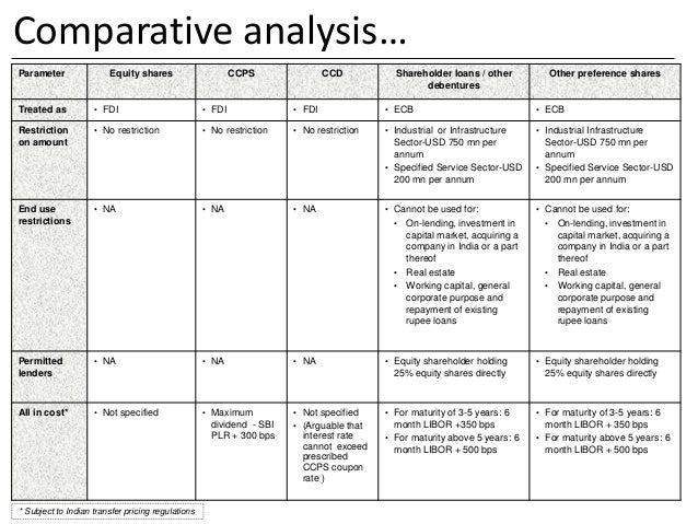 Funding option in india brief comparative analysis Funding option in india brief comparative analysis