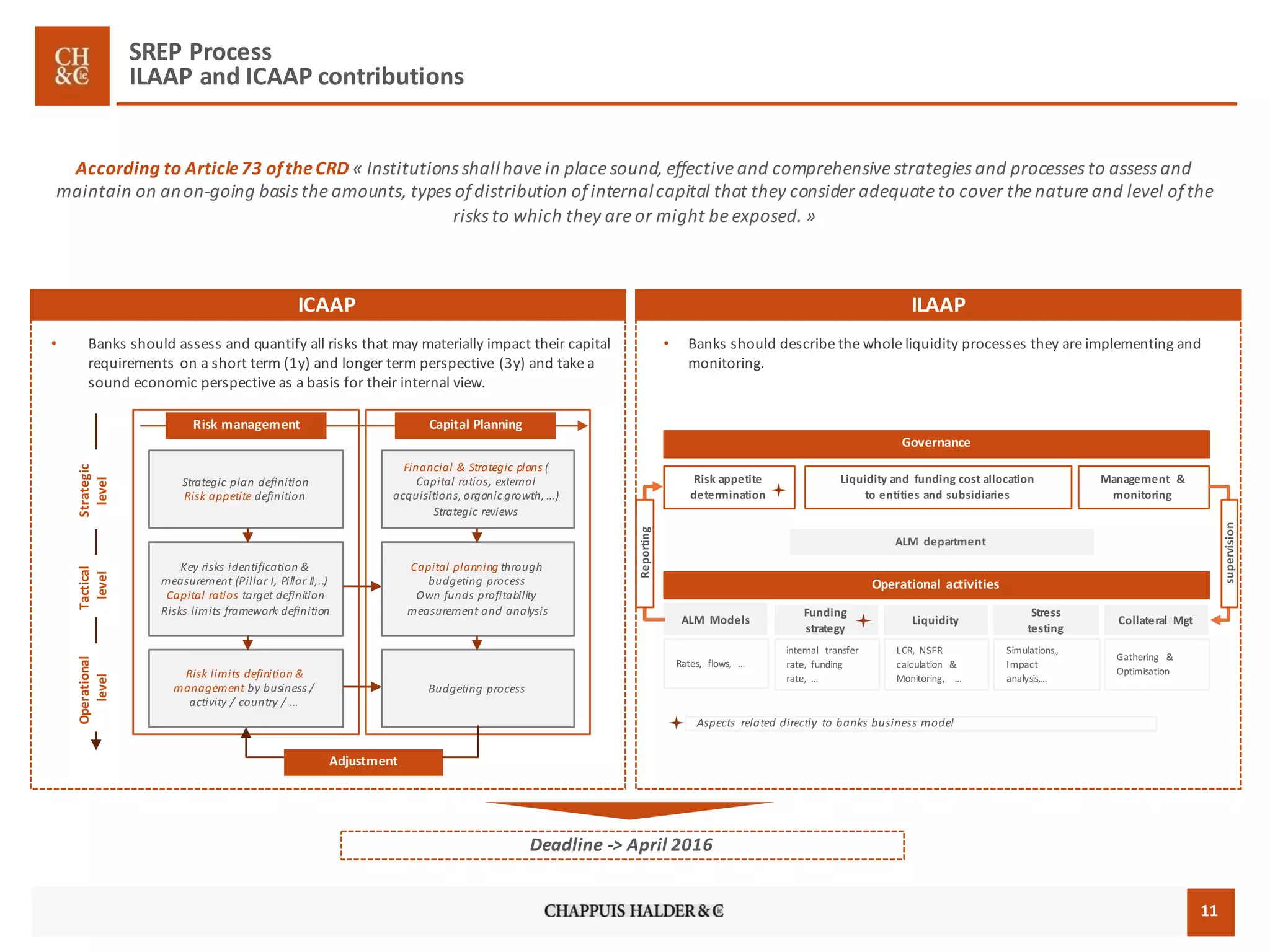 Funding Plan & Business Model Assessment | PDF