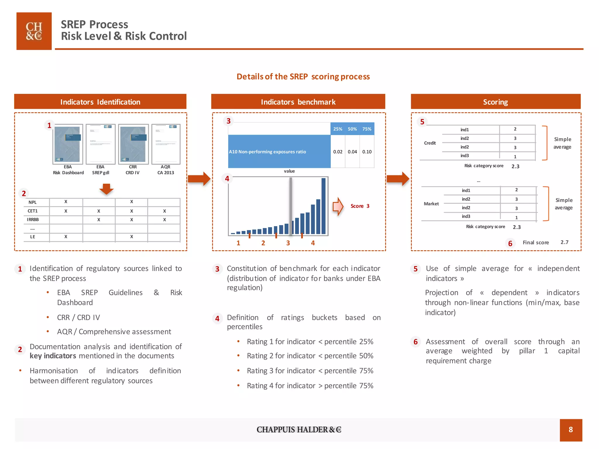 Funding Plan & Business Model Assessment | PDF