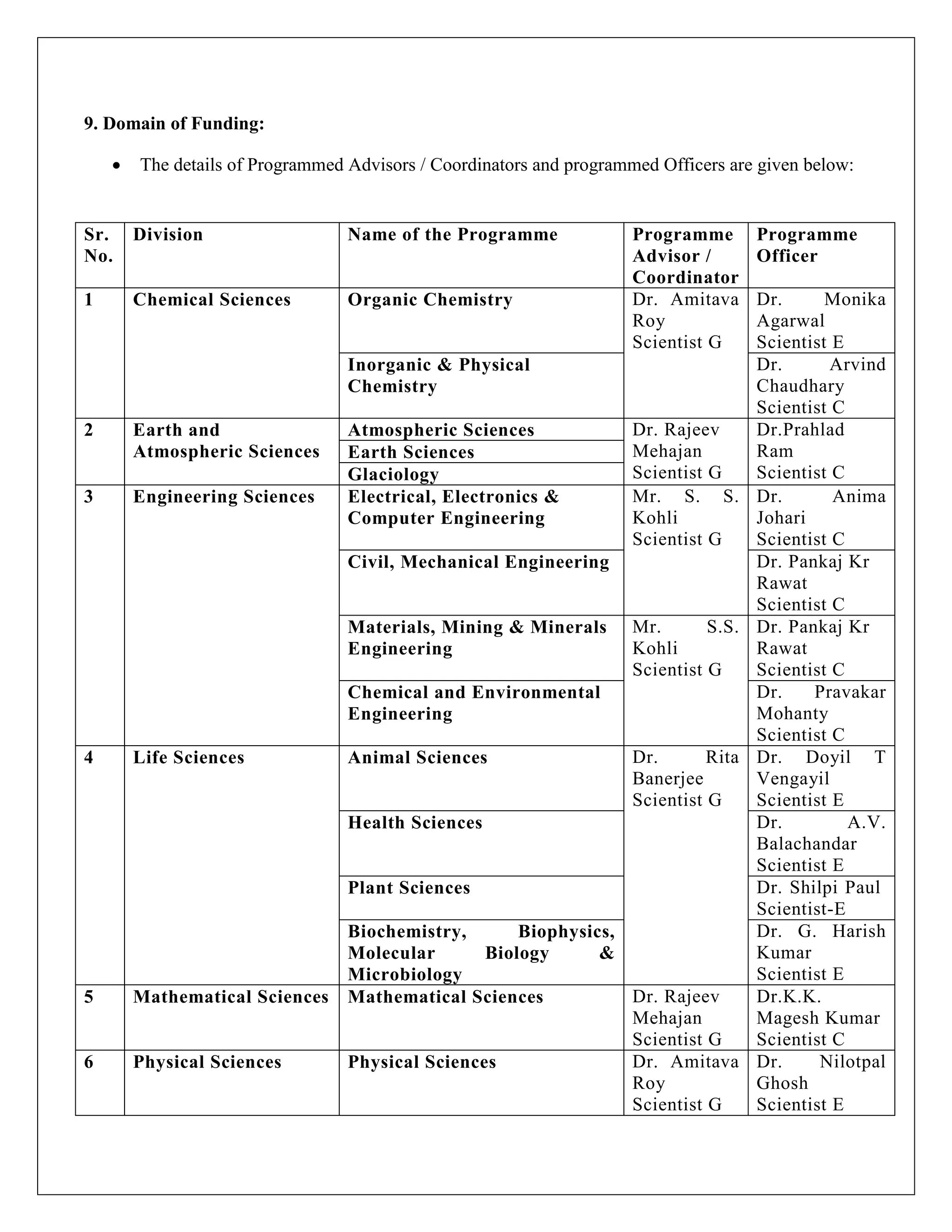 Funding scheme-SERB | PDF