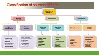 funding sources.pptx