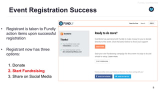 Fundly+Eventbrite | PPT