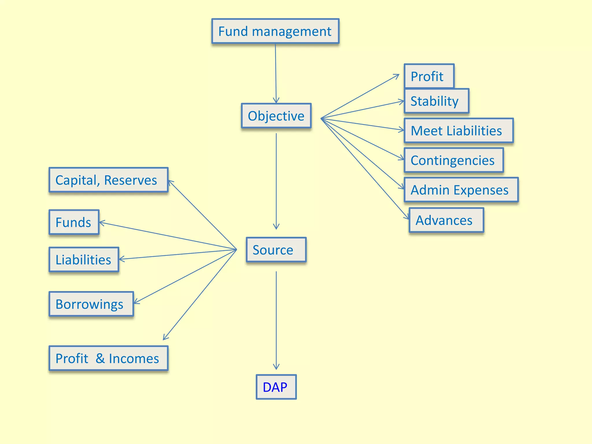 Fund management | PPTX