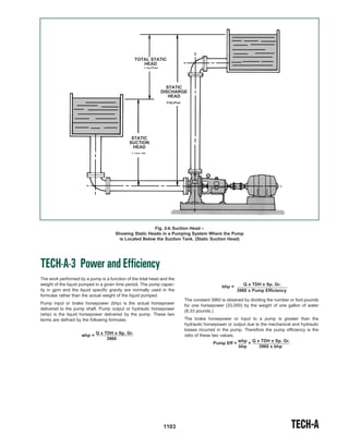 Fundmental on centrifugal pumps.pdf