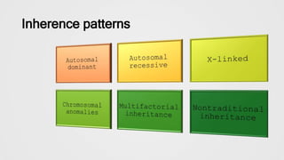 fundamentals of human genetics (dental).pptx