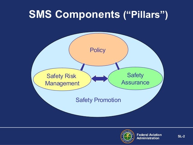 Safety Management Systems (SMS) Fundmentals: Policy