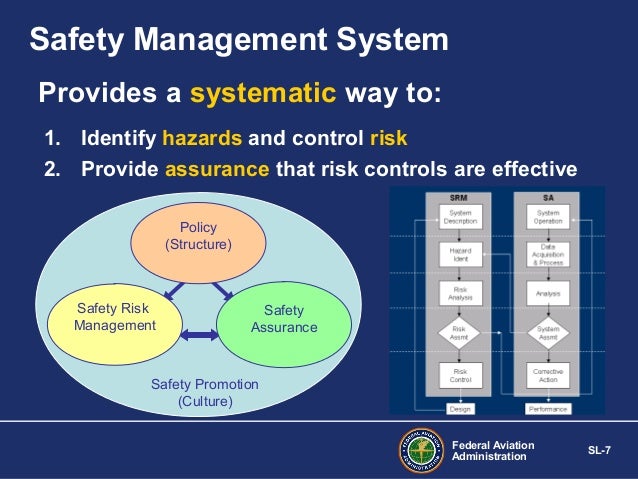 Safety Management Systems (SMS) Fundmentals: Policy