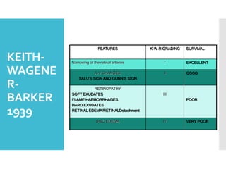 Fundoscopy in pih | PPT