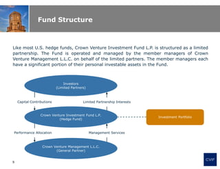 Fund overview | PPT