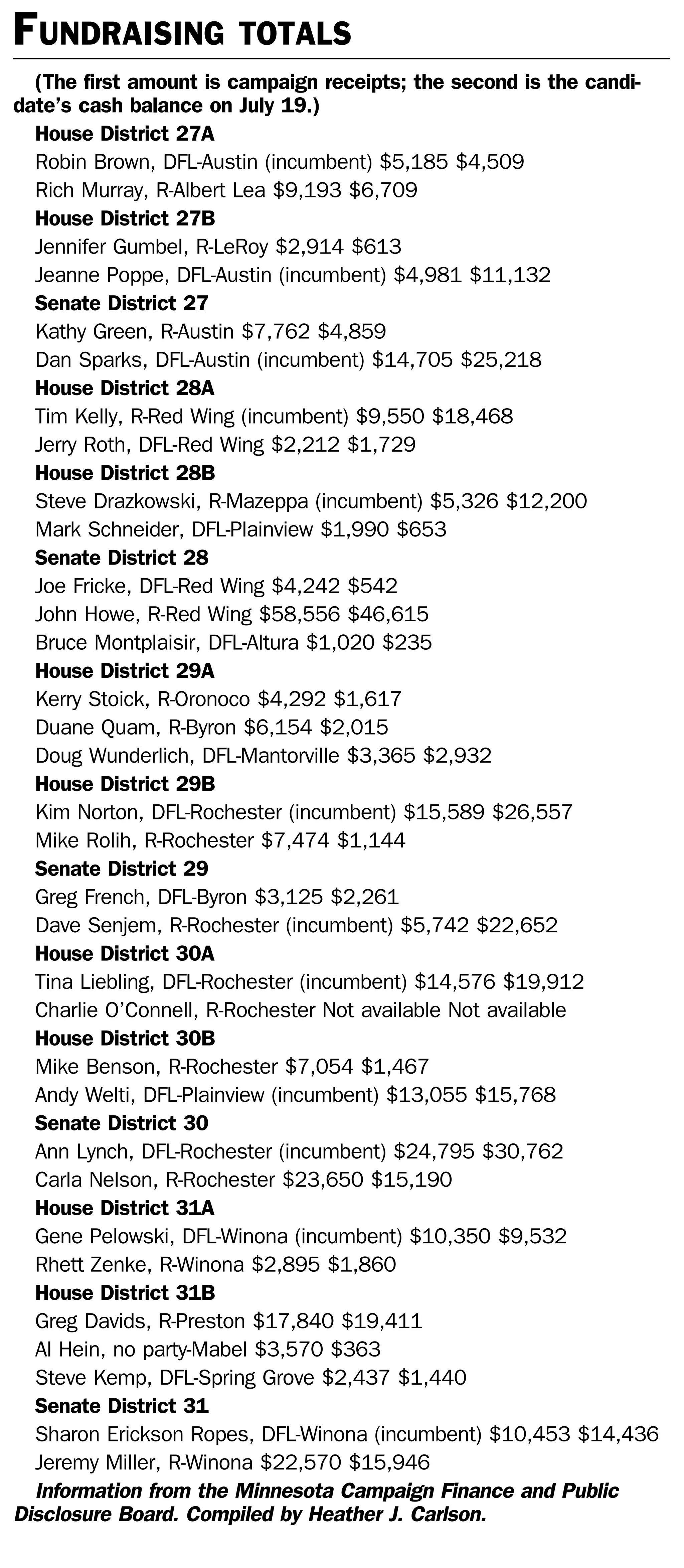 Area candidate fundraising | PDF