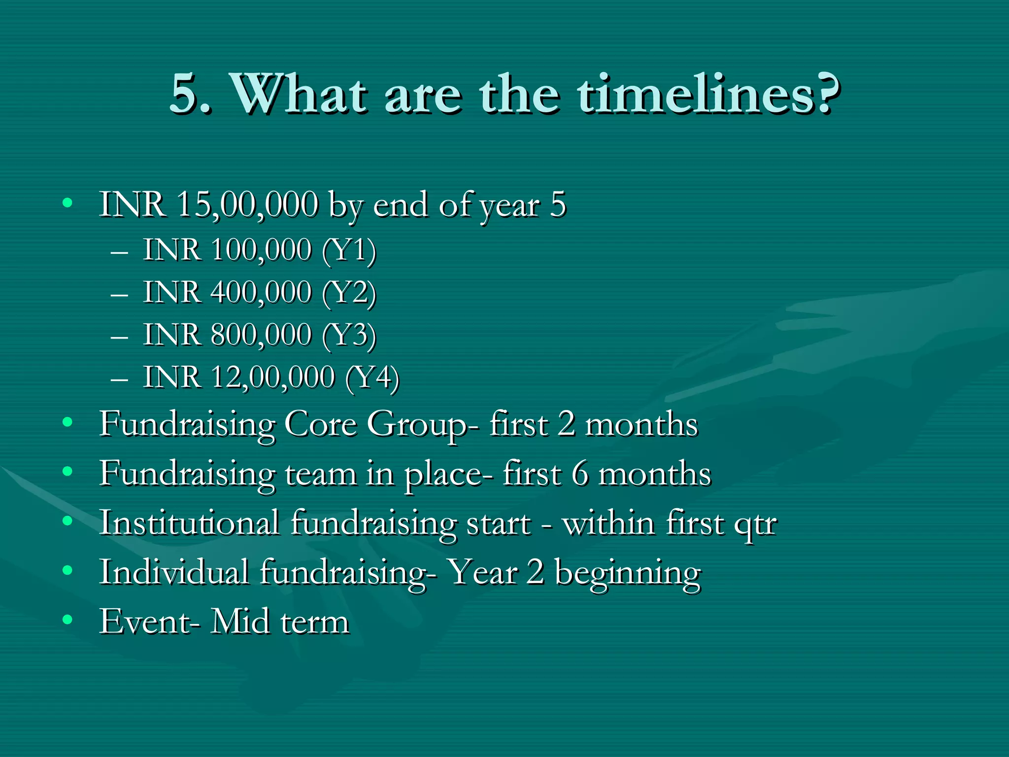Fundraising Strategy | PPT