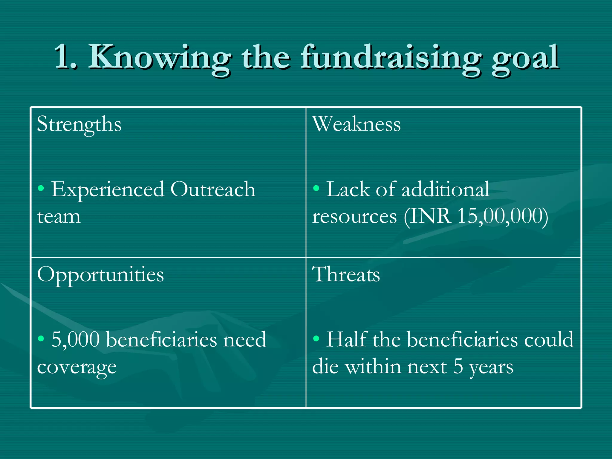 Fundraising Strategy | PPT