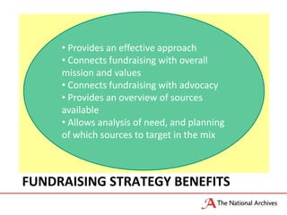 fundraising-strategy-and-cataloguing-grants (1).ppt