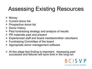 Fundraising 101 Workshop | PPT
