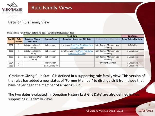 Fundraising solicitation decision_model_v2 | PPTX | Technology & Computing
