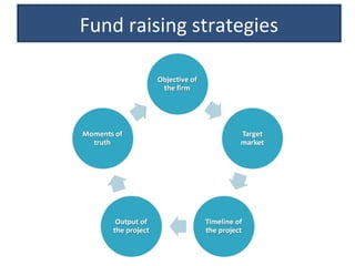 Fund Raising Strategies Group3 | PPT | Marketing and Advertising | Business