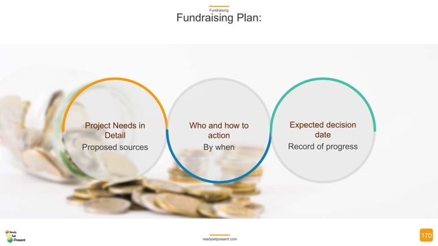 Fundraising (Comprehensive) PowerPoint Presentation 155 slides with 2 ...