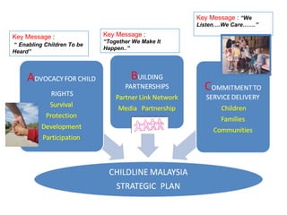 Childline Malaysia | PPT