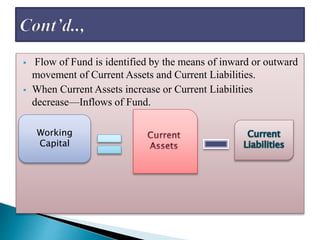 Funds flow statement | PPTX